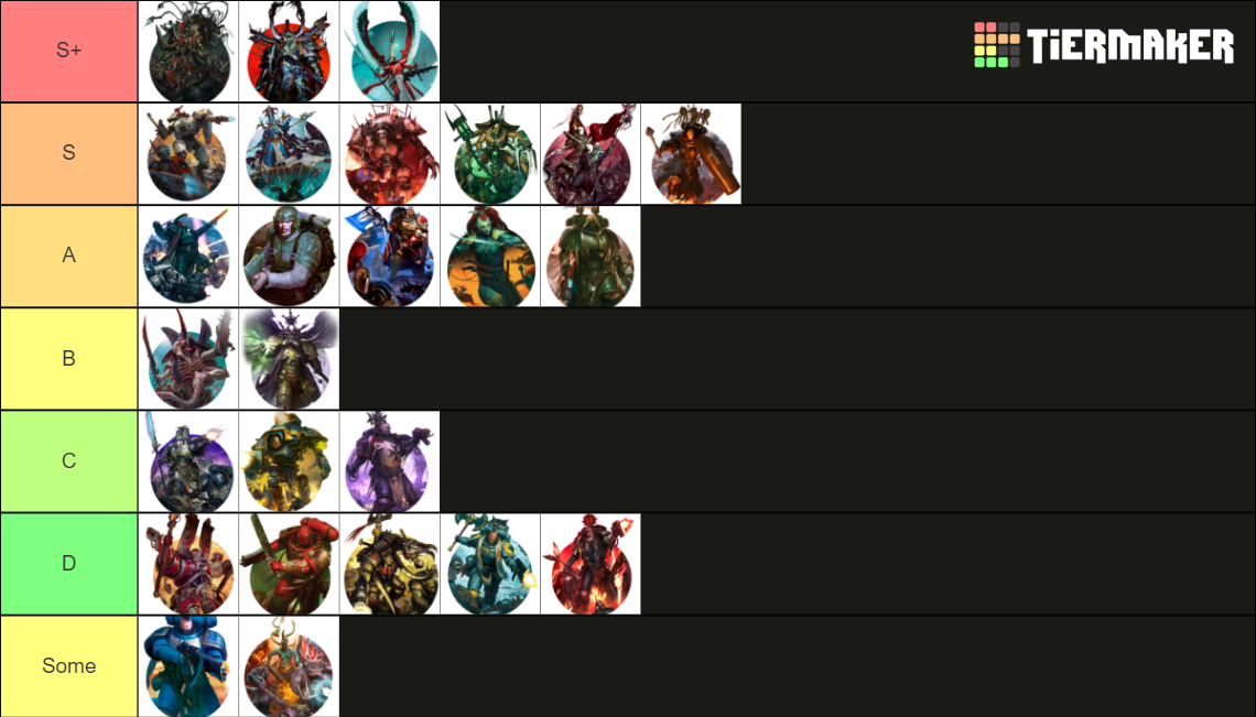 40k Factions 10th Edition Tier List (Community Rankings) - TierMaker