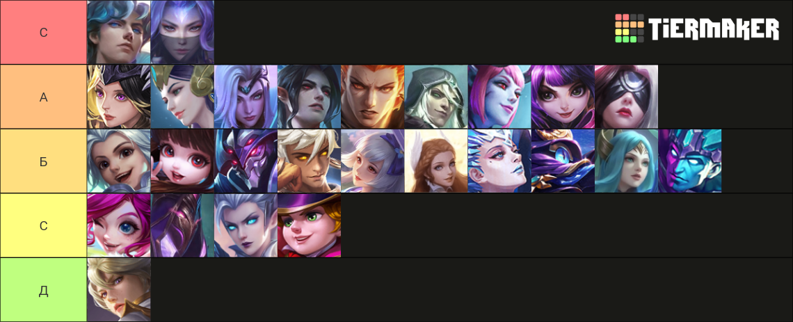 Mlbb mid lane Tier List (Community Rankings) - TierMaker