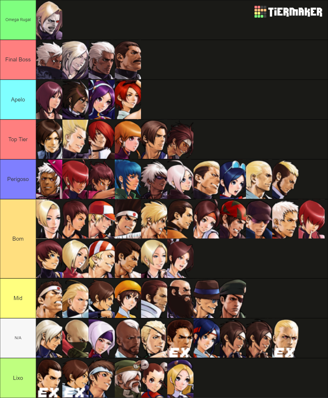 The King of Fighters 2002 UM Characters Tier List (Community Rankings ...