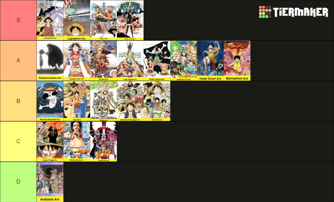 One Piece Pre-Time Skip Arc Tier List (Community Rankings) - TierMaker