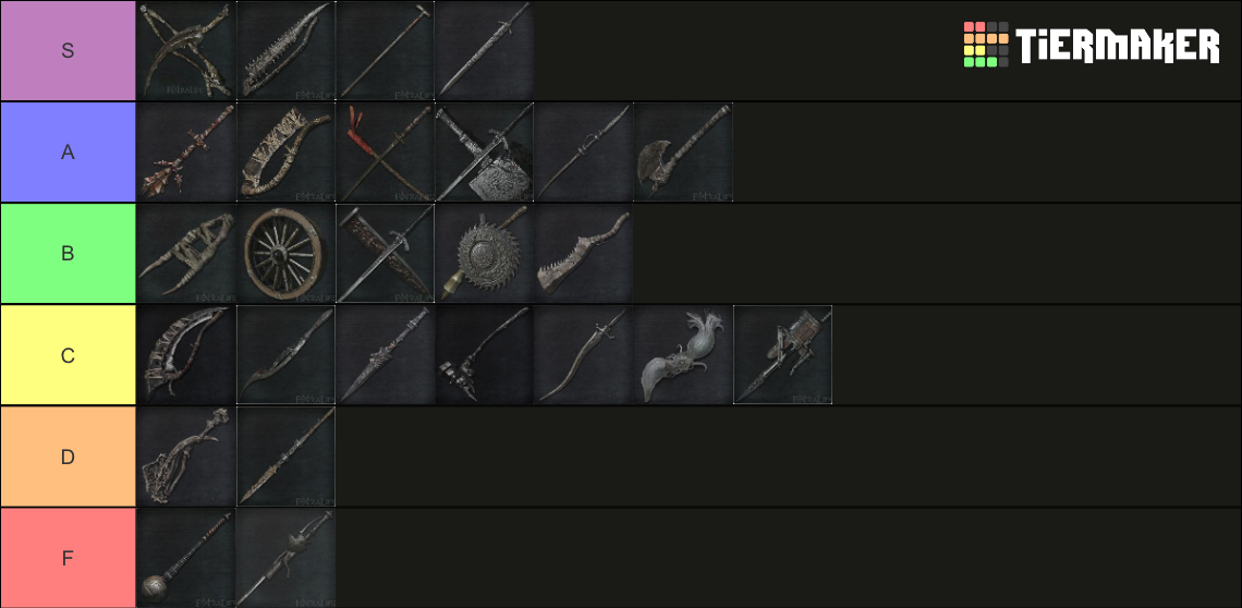 Bloodborne Trick Weapons Tier List (Community Rankings) - TierMaker