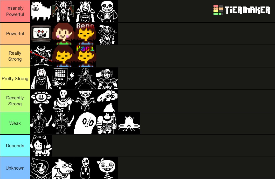 Undertale Character Power Scale Tier List (Community Rankings) - TierMaker