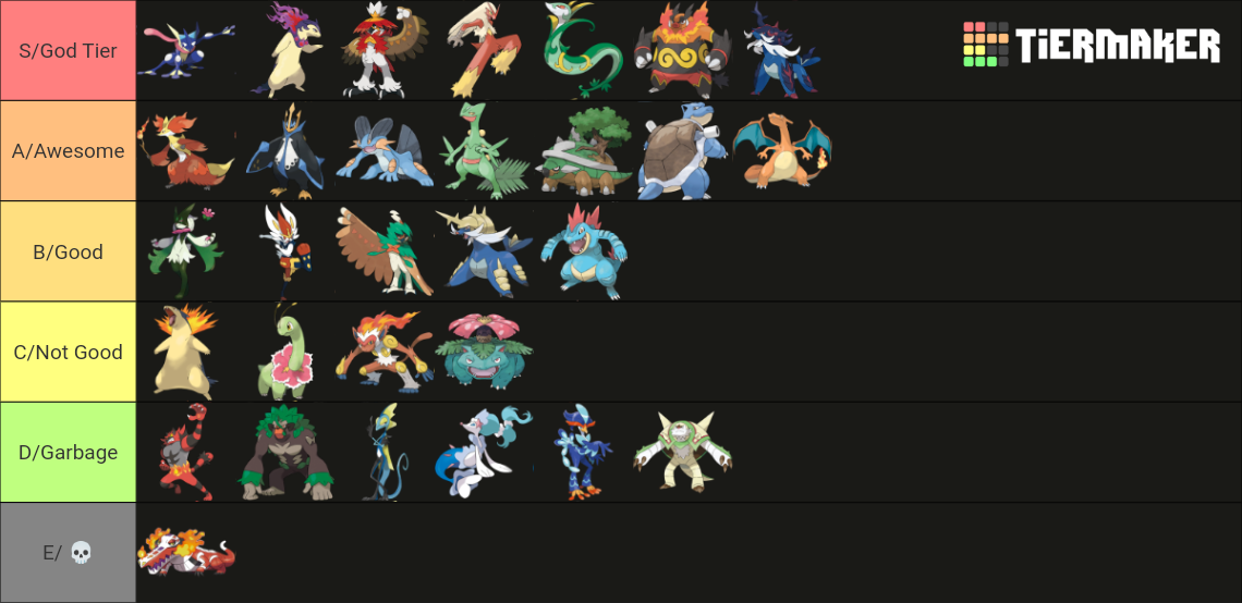 Pokemon Starter Final Evo Tierlist (Gen 1-9 including hisui) Tier List ...