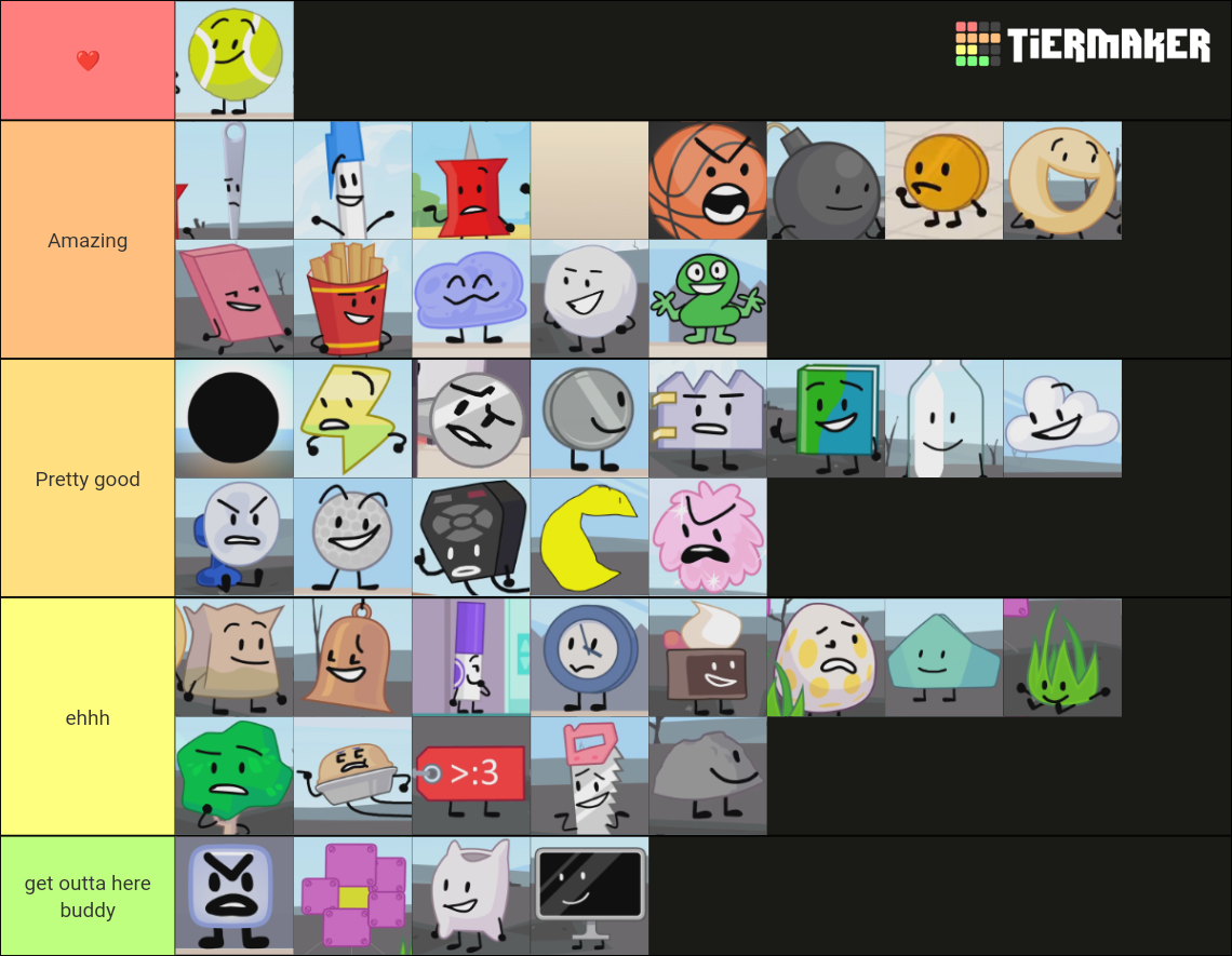 TPOT Characters Tier List (Community Rankings) - TierMaker
