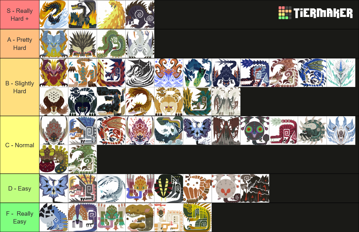 Monster Hunter World: Iceborne Monster Difficulty Tier List (Community ...