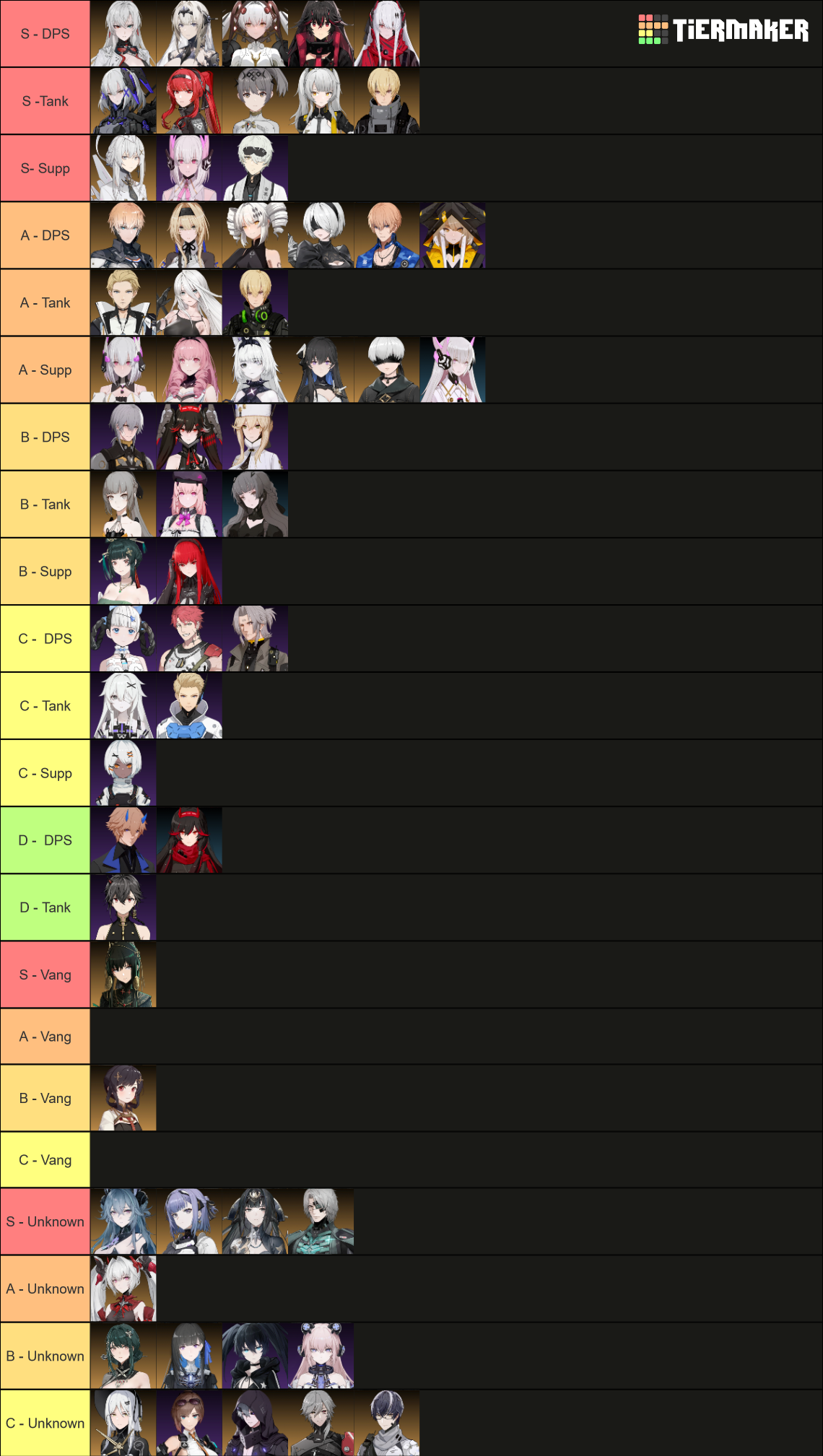 Punishing: Gray Raven Character Template - All Tier List (Community ...