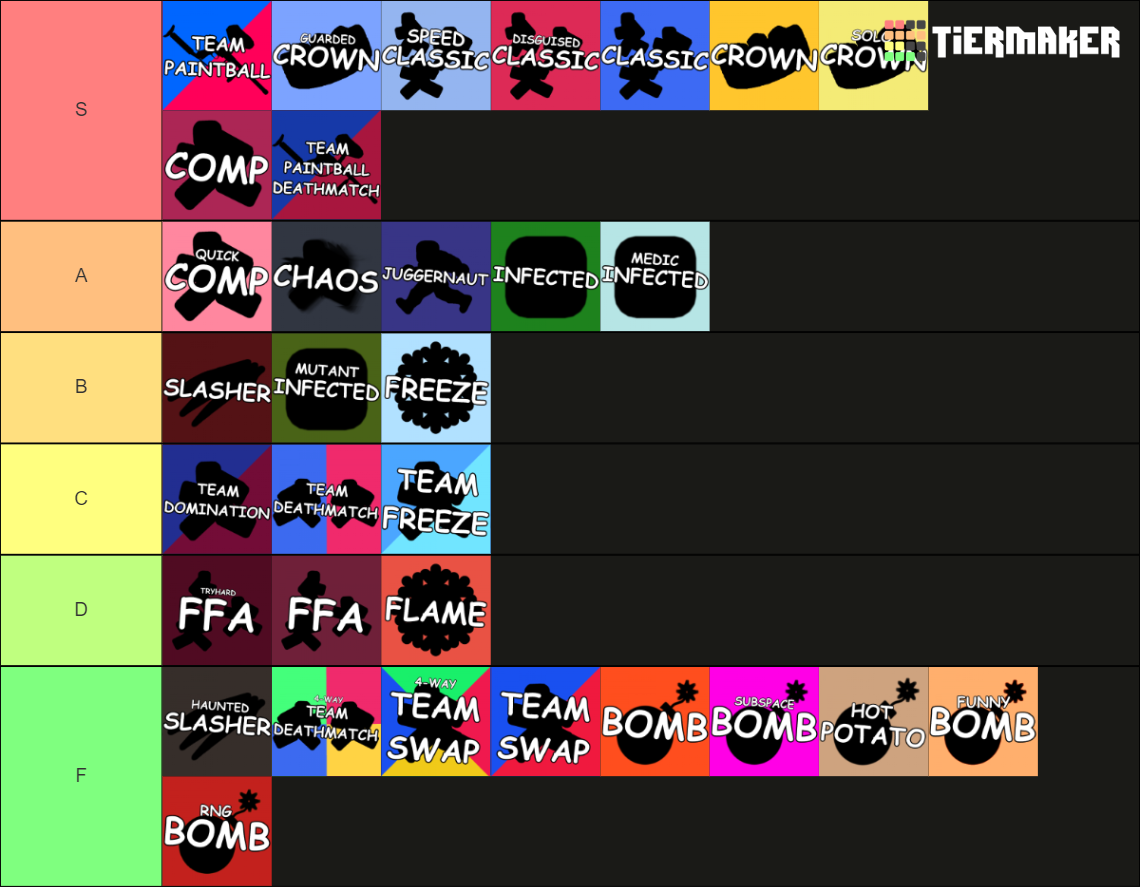 Untitled Tag Game Recode Gamemodes Tier List (Community Rankings ... Untitled Tag Game Recode Gamemodes Tier List (Community Rankings ...