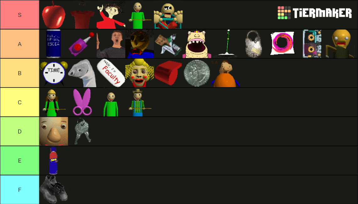 Baldi's Basics Characters and Items Tier List (Community Rankings ...