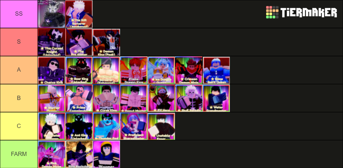 Anime Defender Units Tier List (Community Rankings) - TierMaker