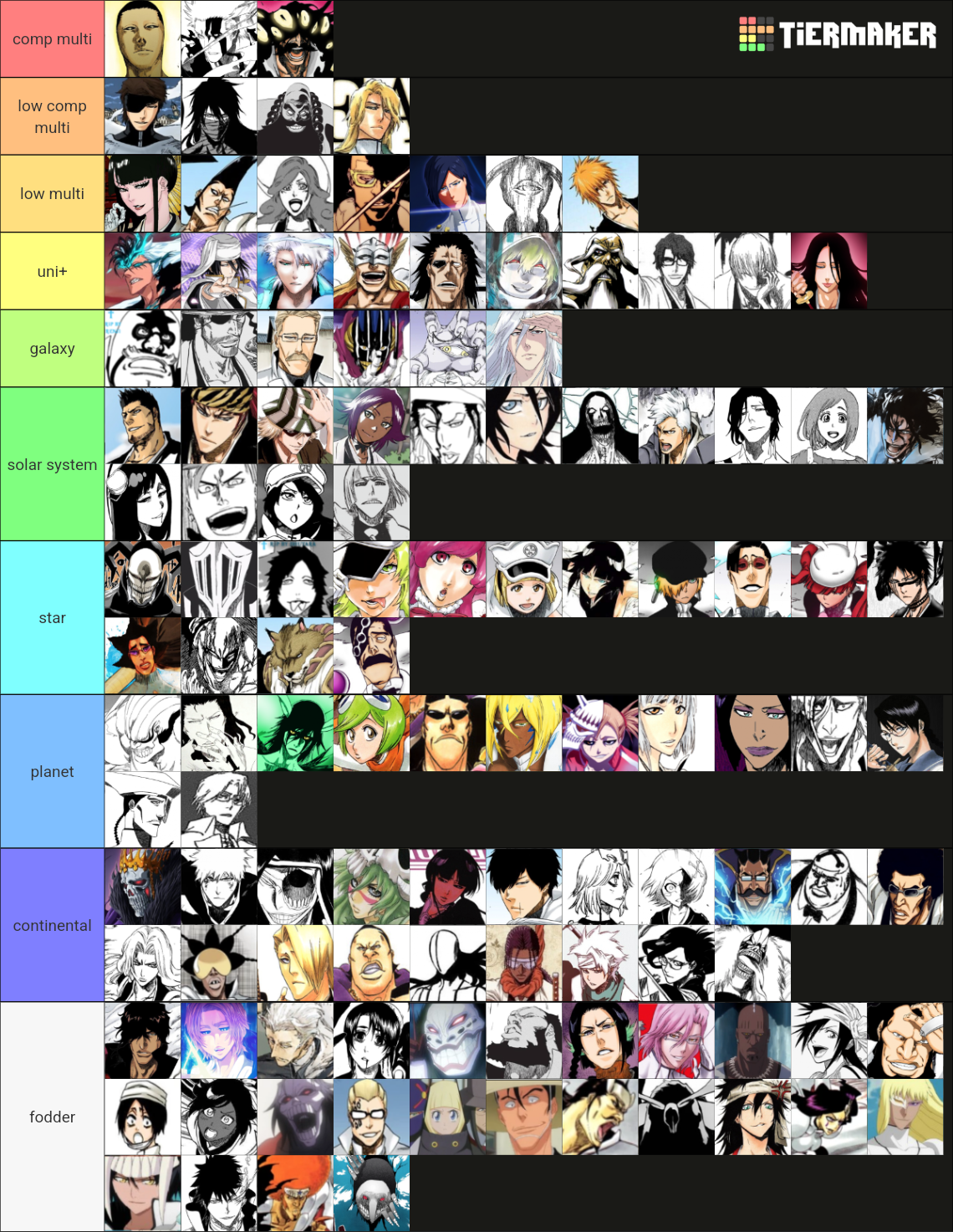 Strongest Bleach Characters Tier List (Community Rankings) - TierMaker