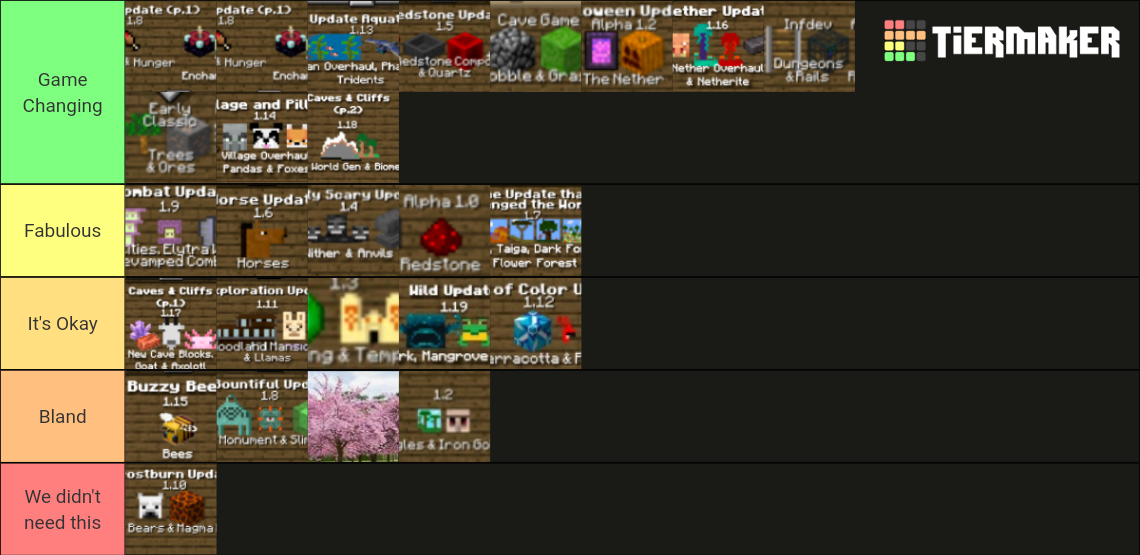 Minecraft Versions Tier List (Community Rankings) - TierMaker