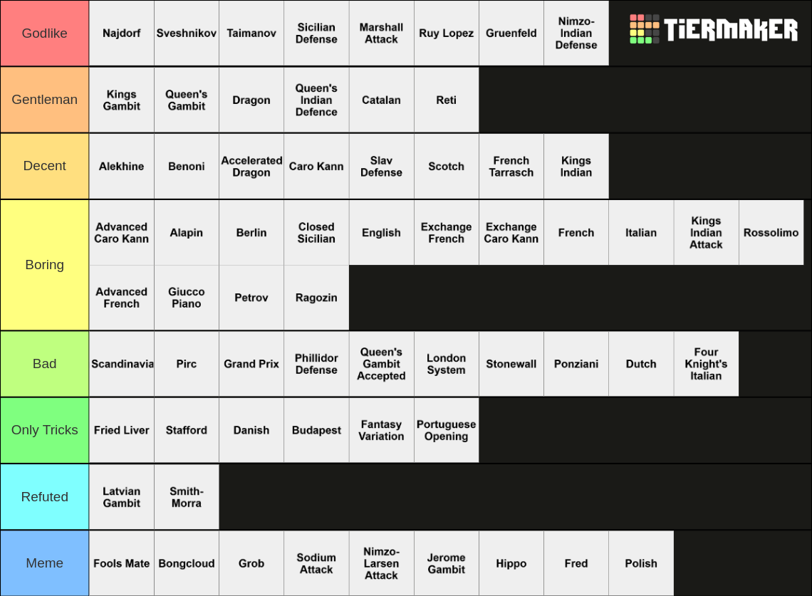 WDR's ultimate chess opening Tier List (Community Rankings) - TierMaker