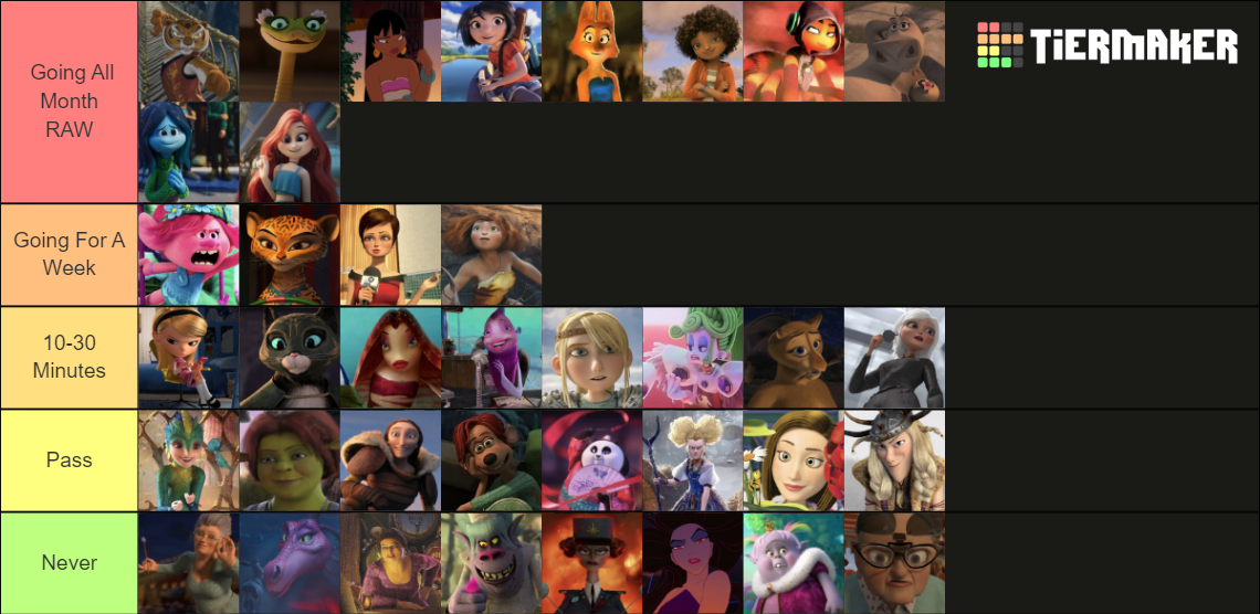 Dreamworks Female Characters Tier List (Community Rankings) - TierMaker
