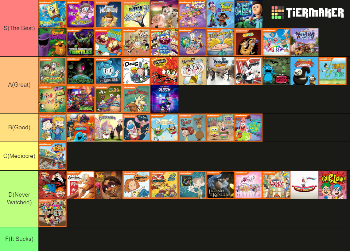 Nickelodeon's Nicktoons Tier List (Community Rankings) - TierMaker