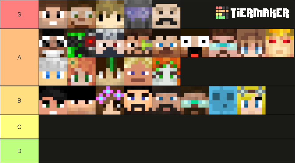 Hermitcraft Members - Season 10 Tier List (Community Rankings) - TierMaker