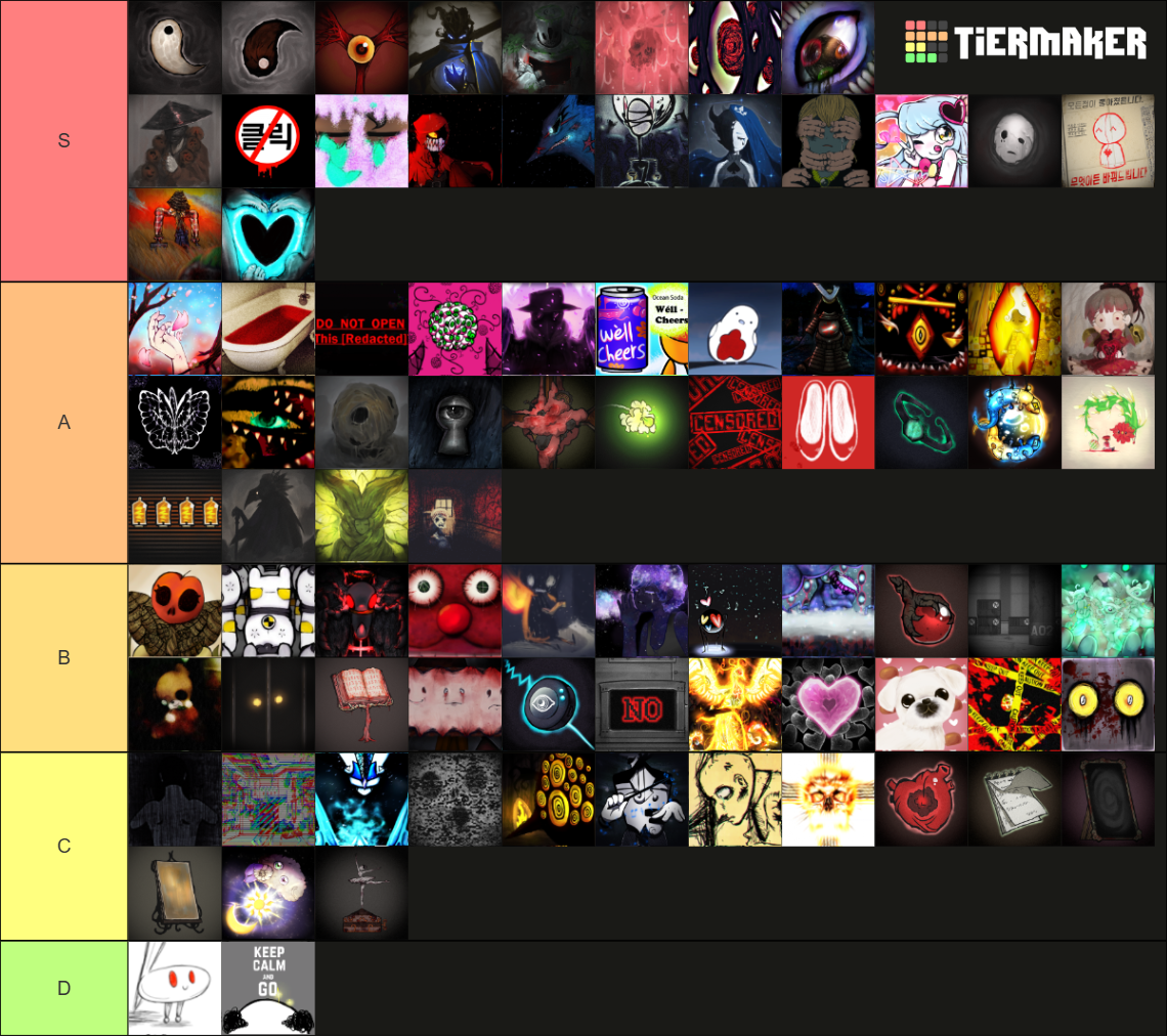 Lobotomy Corporation - All 85 Abnormalities Tier List (Community ...