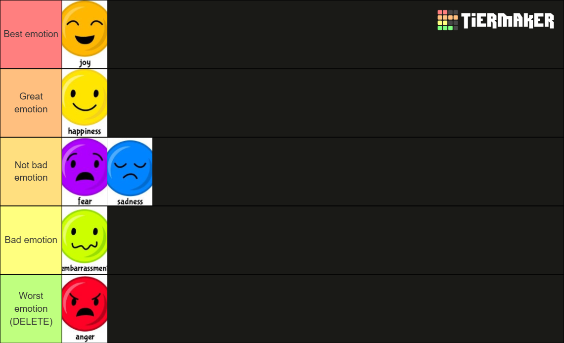 Emotion Tier List (Community Rankings) - TierMaker