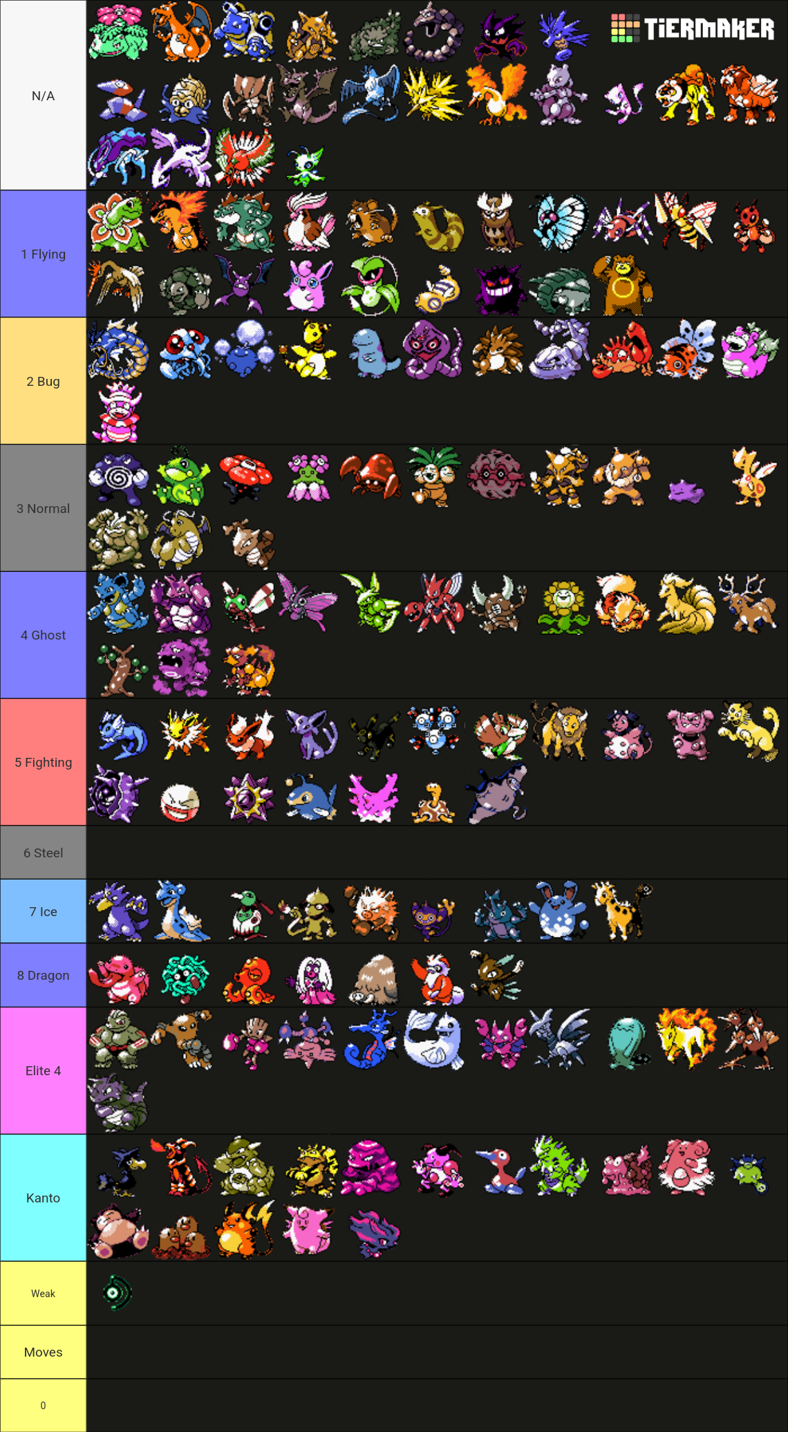 Pokemon Gen 2 Fully evolved In-Game Tier List (Community Rankings ...
