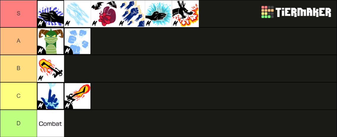 All Fighting Styles on Blox Fruits Tier List (Community Rankings) - TierMaker