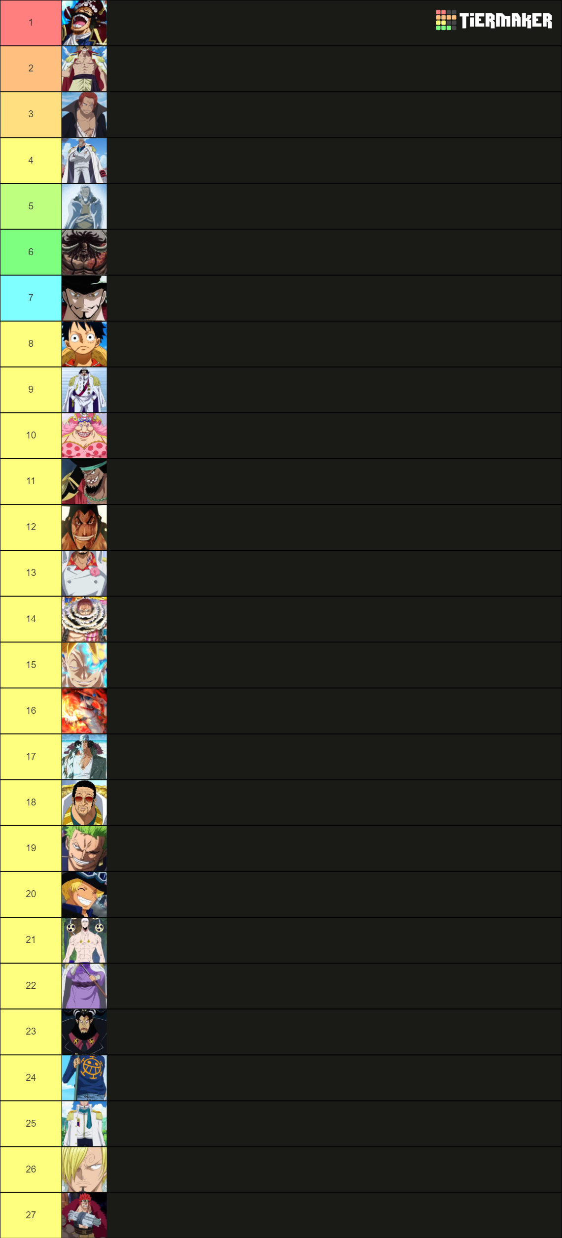 Recent One Piece Tier Lists - TierMaker