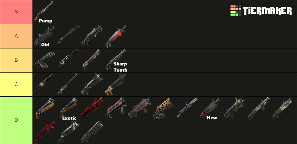 All Fortnite Shotguns Tier List (Community Rankings) - TierMaker