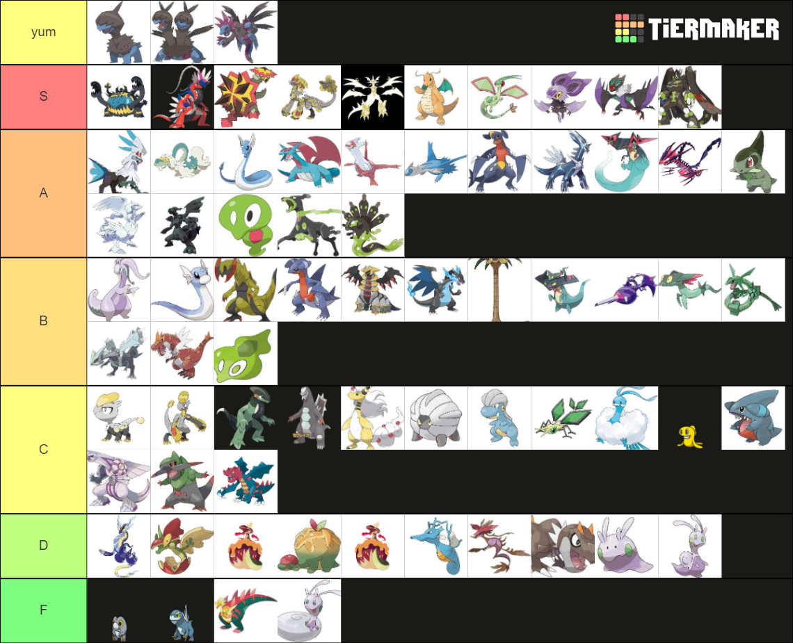 Complete Dragon Type Pokemon Tier List (Community Rankings) - TierMaker