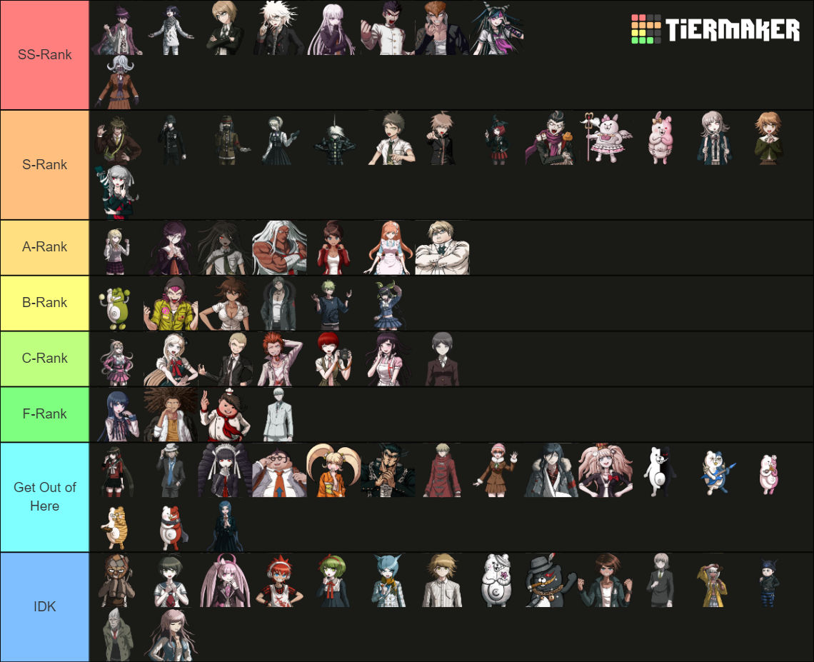 Danganronpa Characters (DR 1, 2, 3, UDG, and V3) Tier List (Community ...