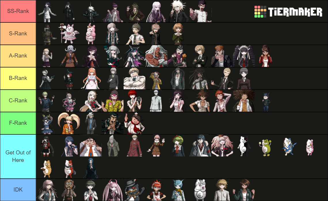 Danganronpa Characters (DR 1, 2, 3, UDG, and V3) Tier List (Community ...