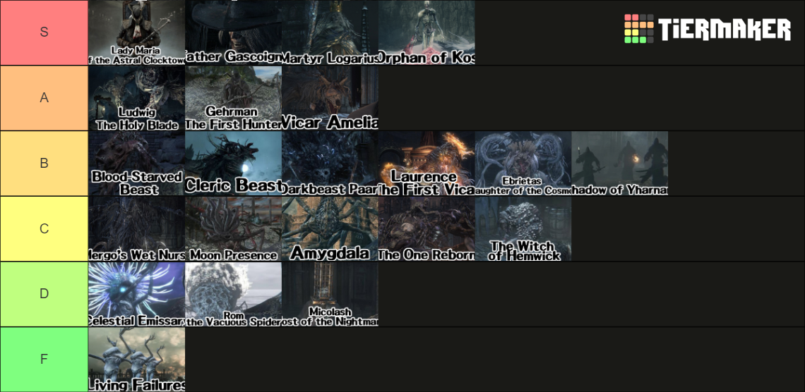 Bloodborne Bosses (DLC Included, No Chalice) Tier List (Community ...