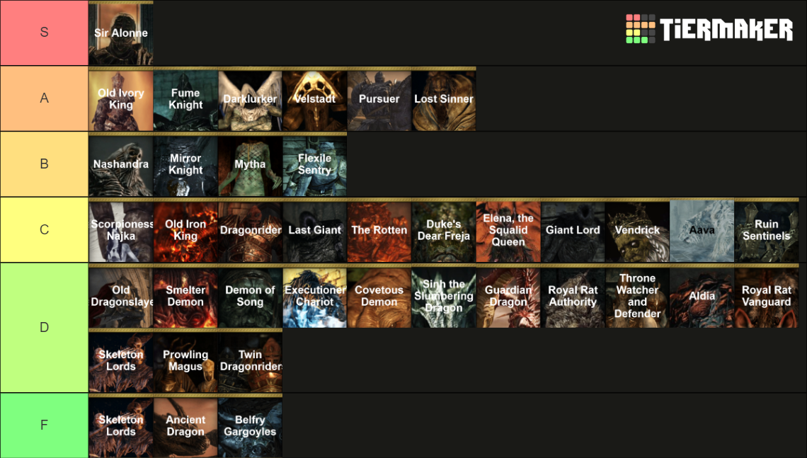 Dark Souls II: SotFS bosses Tier List (Community Rankings) - TierMaker