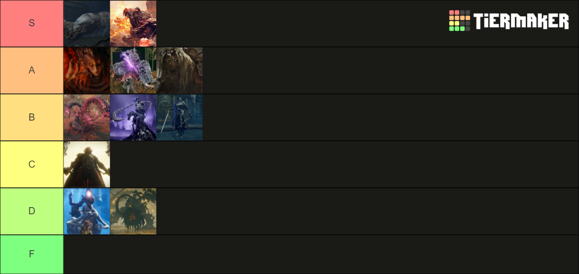 Elden Ring DLC Main Bosses Tier List (Community Rankings) - TierMaker