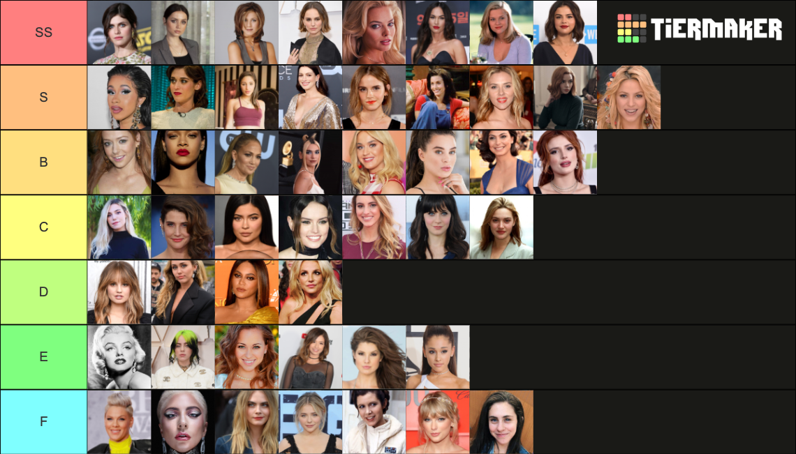 Most Attractive Female Celebrities Tier List (Community Rankings ...