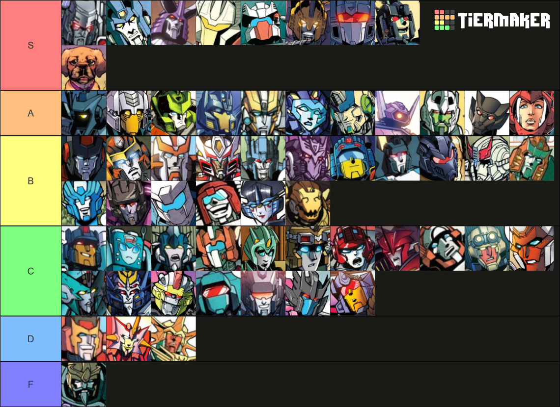 Idw Transformers Characters Tier List Community Rankings Tiermaker