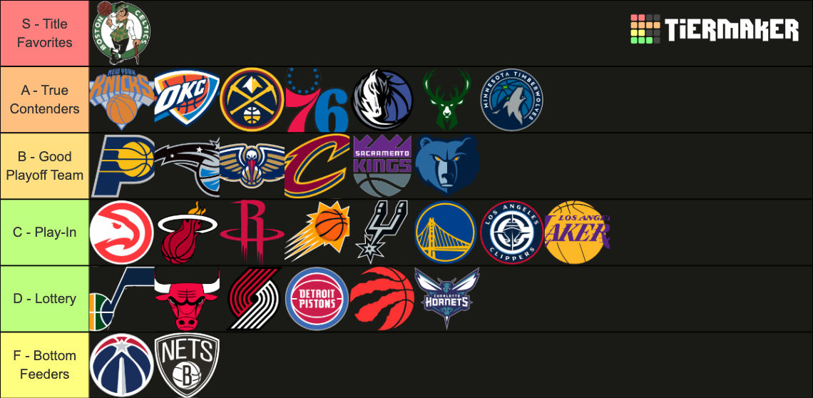 NBA Teams 2024-25 Tier List (Community Rankings) - TierMaker