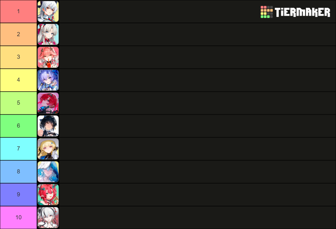 TOP 10 Wuthering Waves Waifus Tier List (Community Rankings) - TierMaker