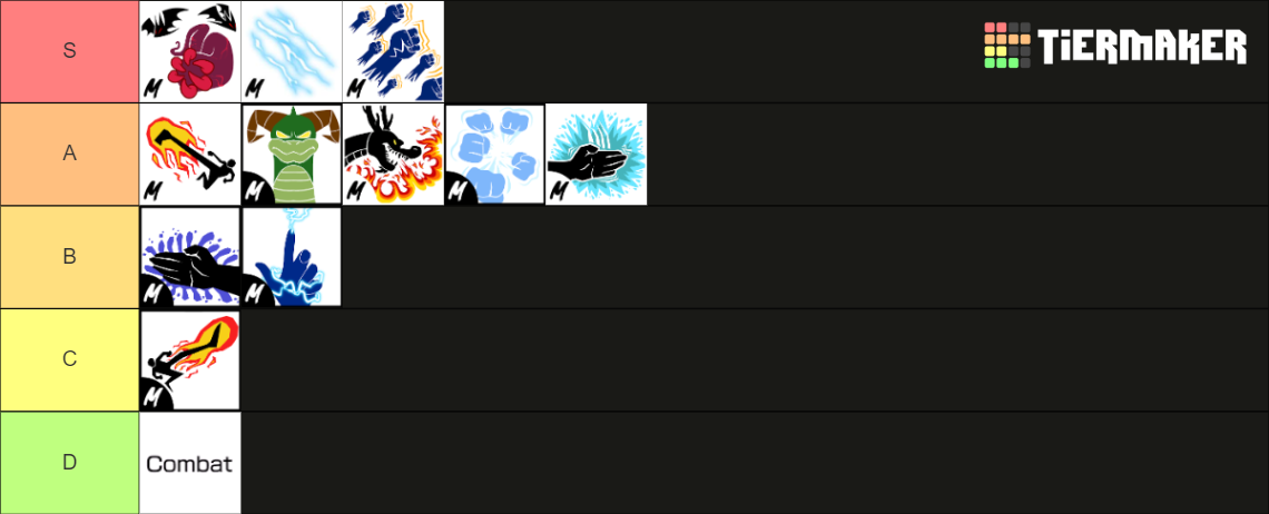 All Fighting Styles on Blox Fruits Tier List (Community Rankings ...