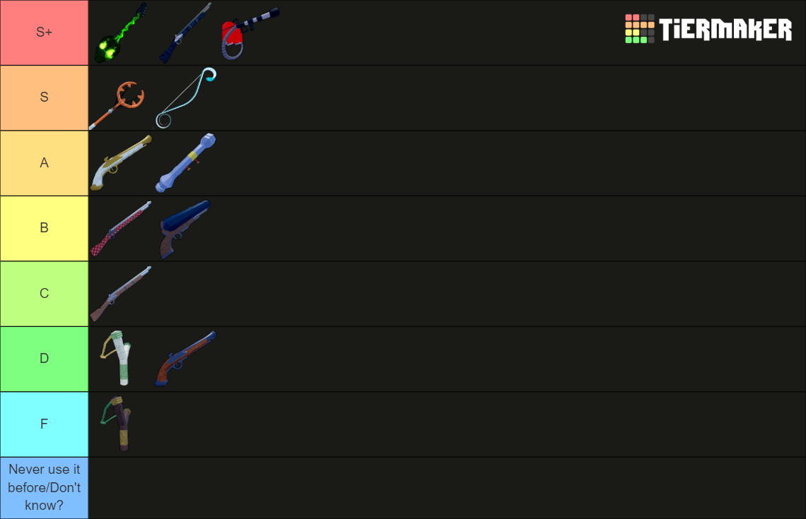 Roblox Blox Fruits: Guns (23UPD: Winter Upd Pt.1) Tier List (Community ...