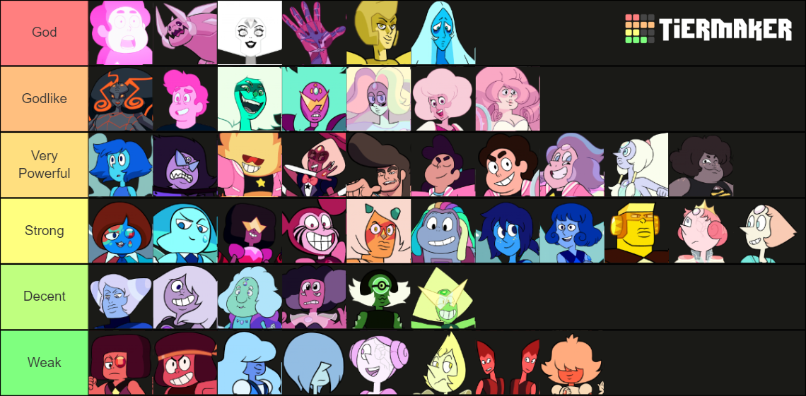 Steven Universe - Gem Power Tierlist Tier List (Community Rankings ...