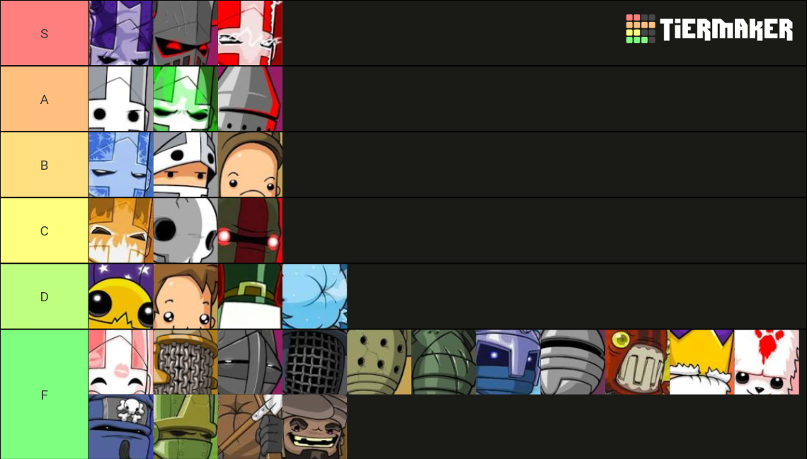 Updated Castle Crashers Tier List For Characters – YFZES