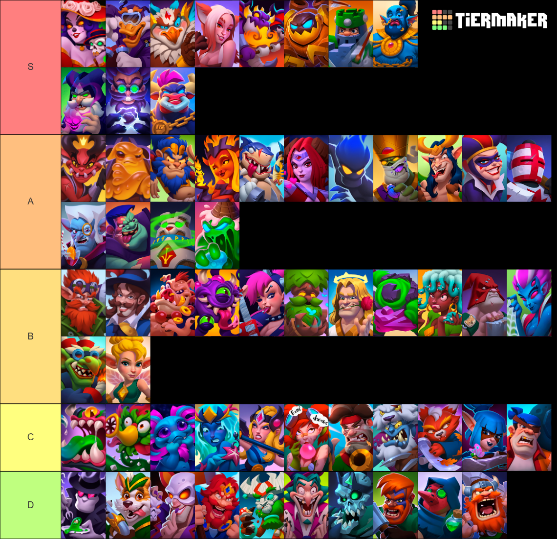 Ludus Hero Tier List (Community Rankings) - TierMaker