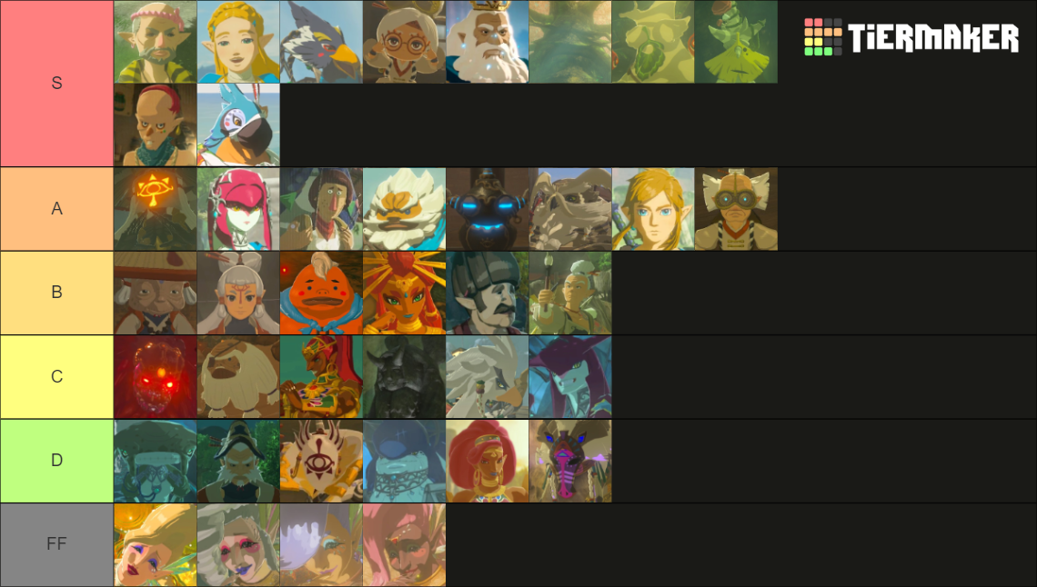 The Legend of Zelda: Breath of the Wild Characters Tier List (Community ...
