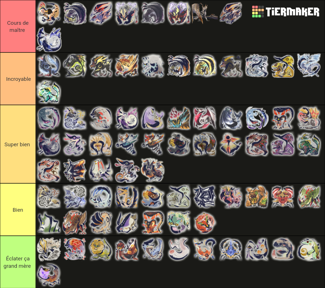 Monster Hunter Rise+Sunbreak Large Monster Tier List (Community ...