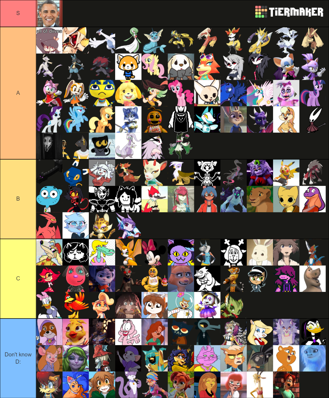 Furry Female Characters (110+ chars) Tier List (Community Rankings ...