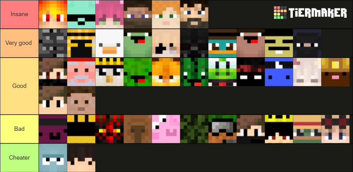 Minecraft Breakdown PvP Players (Ground pvp) Tier List (Community ...