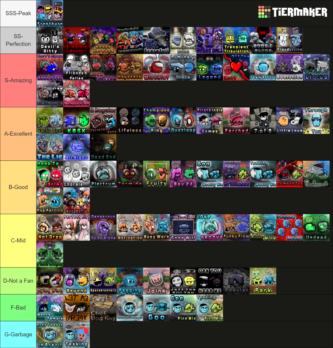 FNF WEEKLY (+ Tweakmas!) Tier List (Community Rankings) - TierMaker