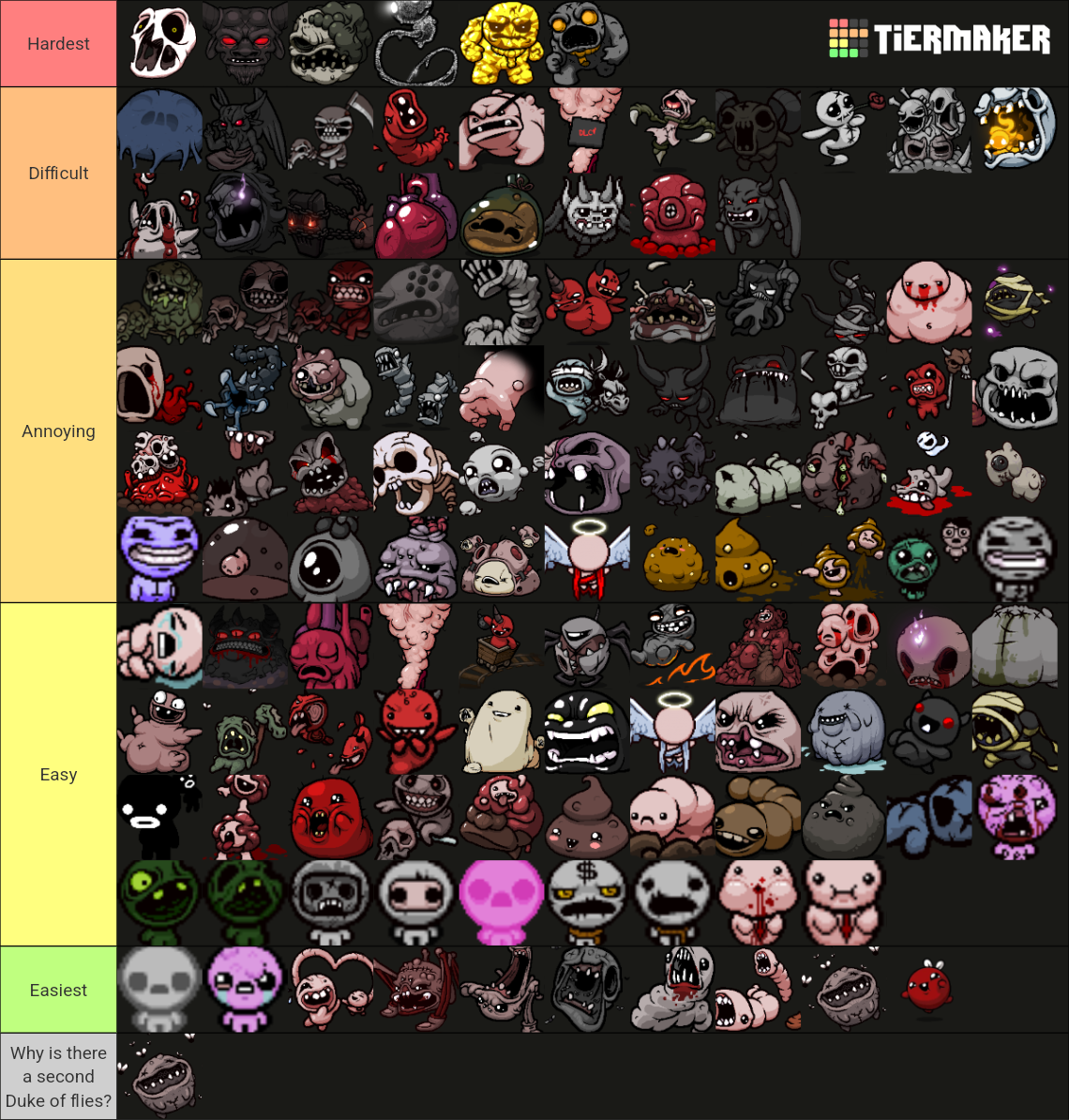 Binding of Isaac: Repentance Bosses/Mini-Bosses Tier List (Community Rankings) - TierMaker
