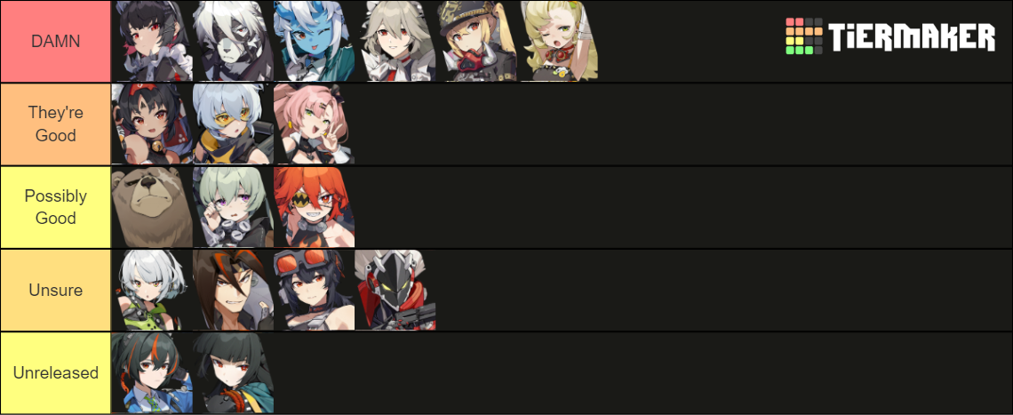 Zenless Zone Zero Tier List (Community Rankings) - TierMaker