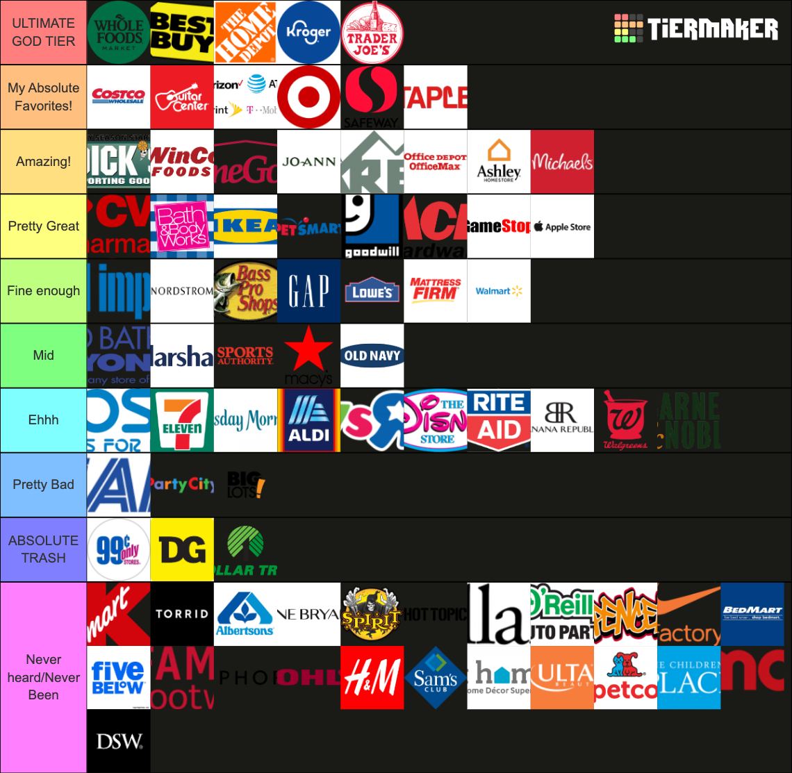 Retail Stores Tier List (Community Rankings) - TierMaker