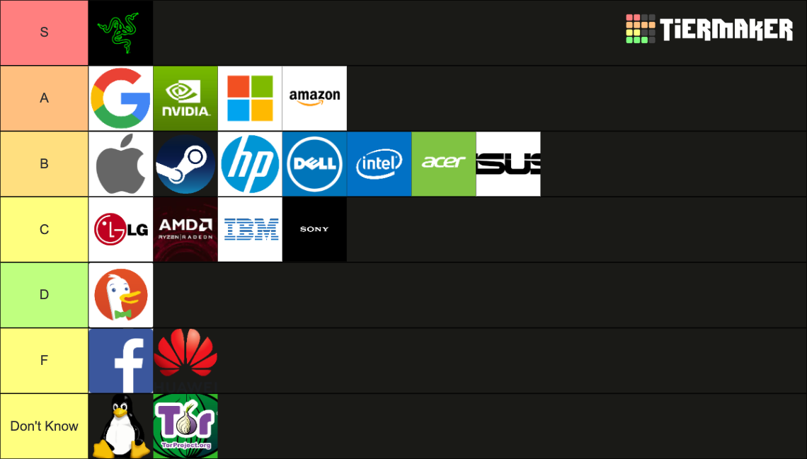 Tech Company Tier List (Community Rankings) - TierMaker