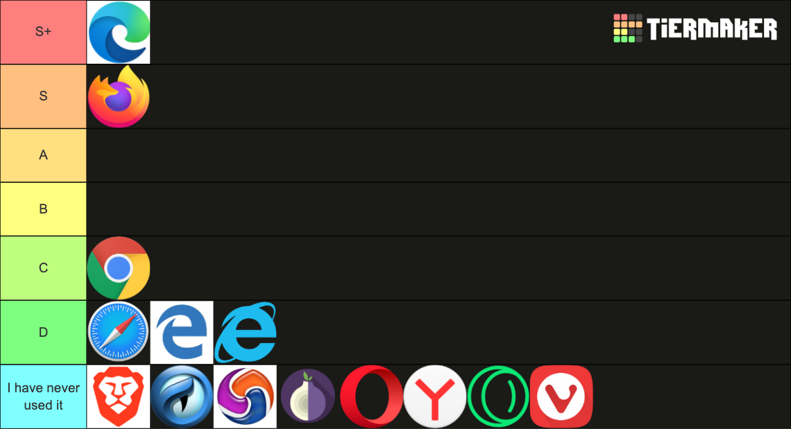 Web Browsers Tier List (Community Rankings) - TierMaker